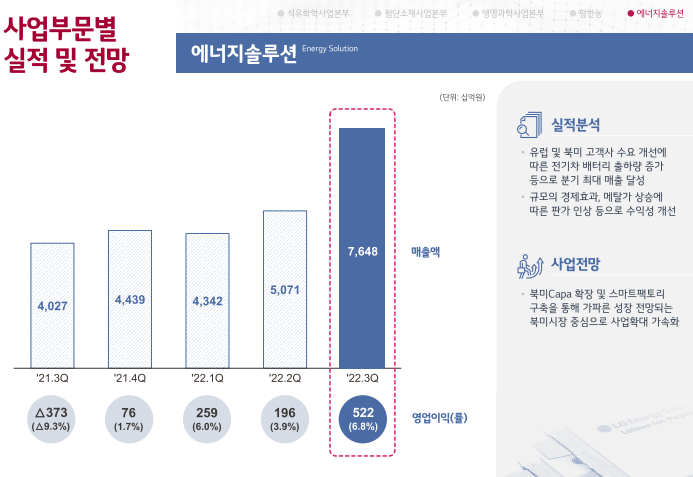 Lg화학엘지화학 주가 주가전망 목표주가 770000원 배당금 3분기 실적 발표 Lg화학우 양극재 이차전지